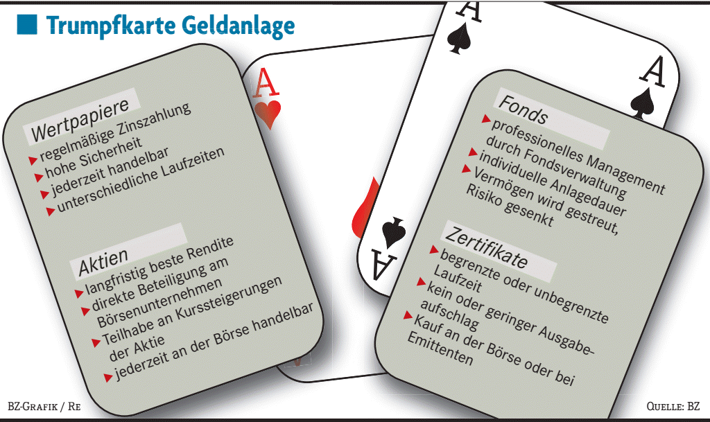 Flexibilität bewahren - Geld & Finanzen - Badische Zeitung