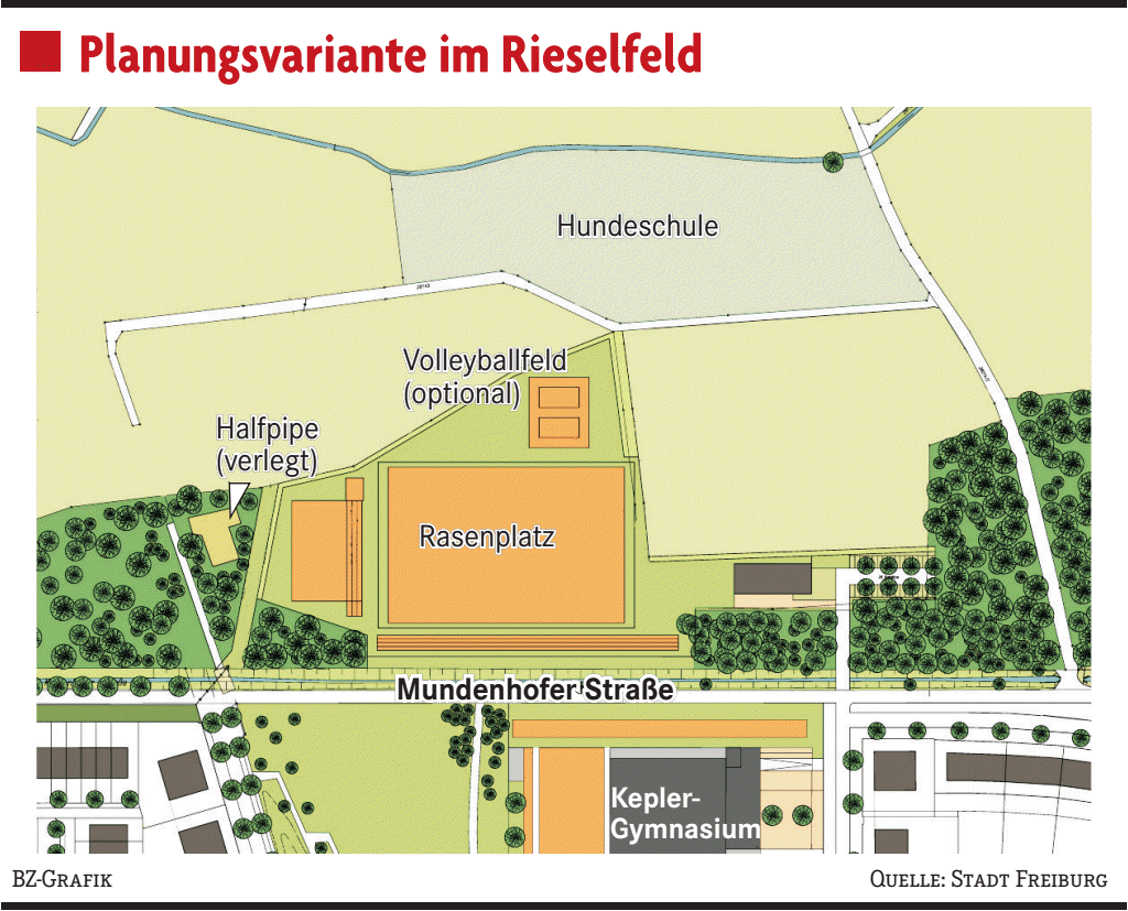 Rieselfeld bekommt ein Sportgelände - Freiburg - Badische Zeitung