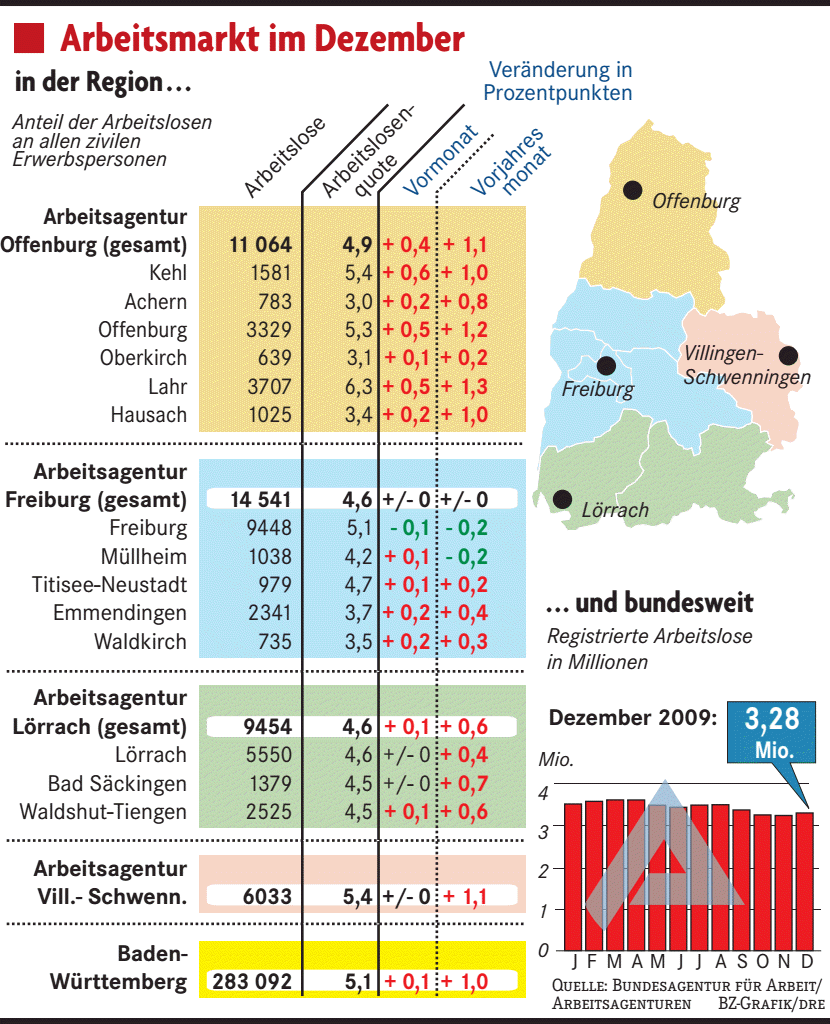 Arbeitsmarkt trotzt der Krise - Wirtschaft - Badische Zeitung Arbeitsmarkt trotzt der Krise - Wirtschaft - Badische Zeitung