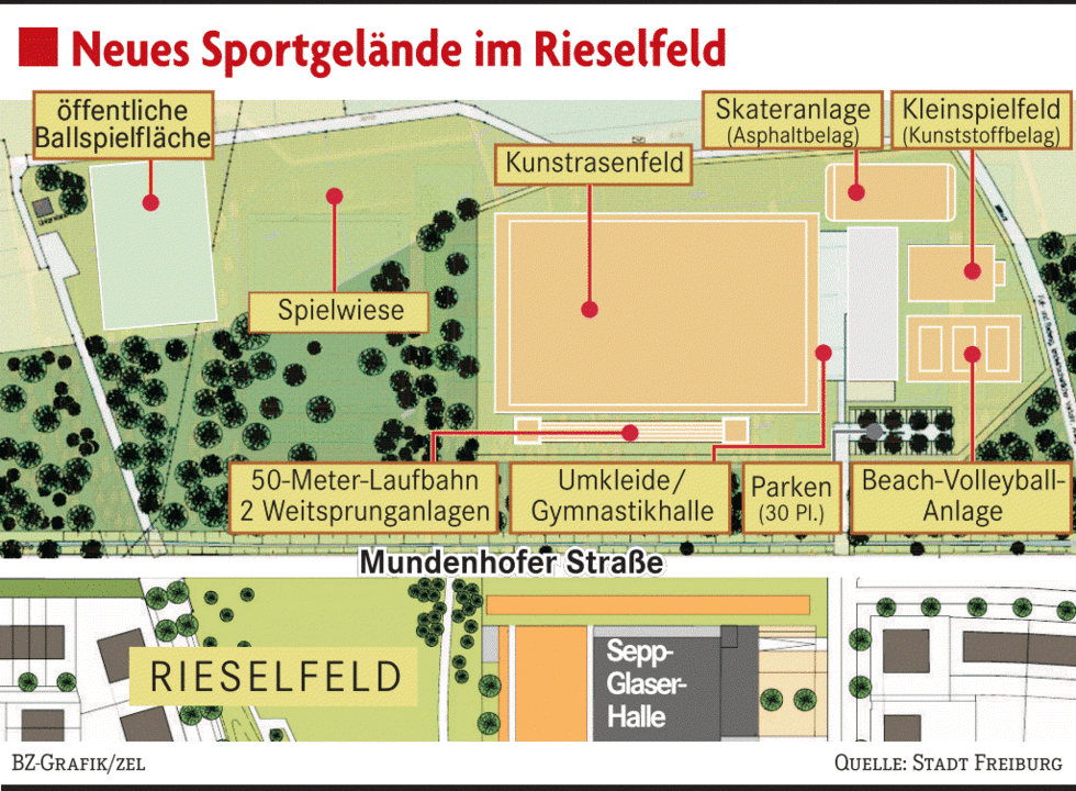 Rieselfeld: Die Sportanlage in den „Unteren Hirschmatten“ ist ...