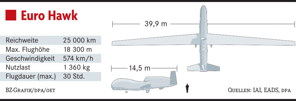 Was folgt auf den Euro Hawk? - Ausland - Badische Zeitung