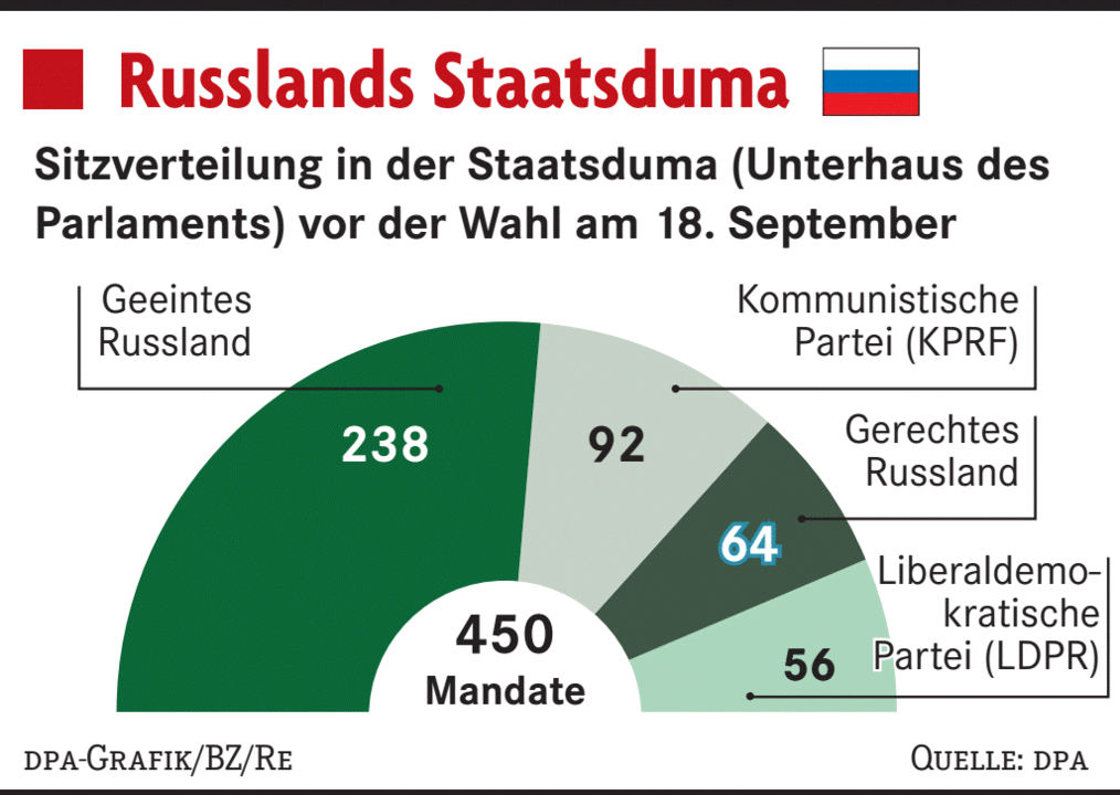 Putins Pluralismus - Ausland - Badische Zeitung
