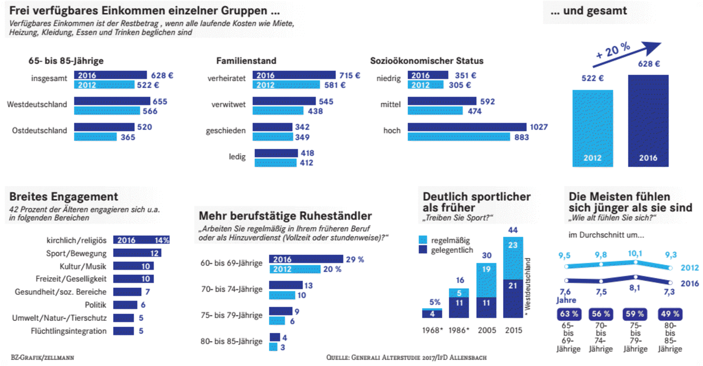 Aktiv, interessiert, engagiert - Deutschland - Badische Zeitung