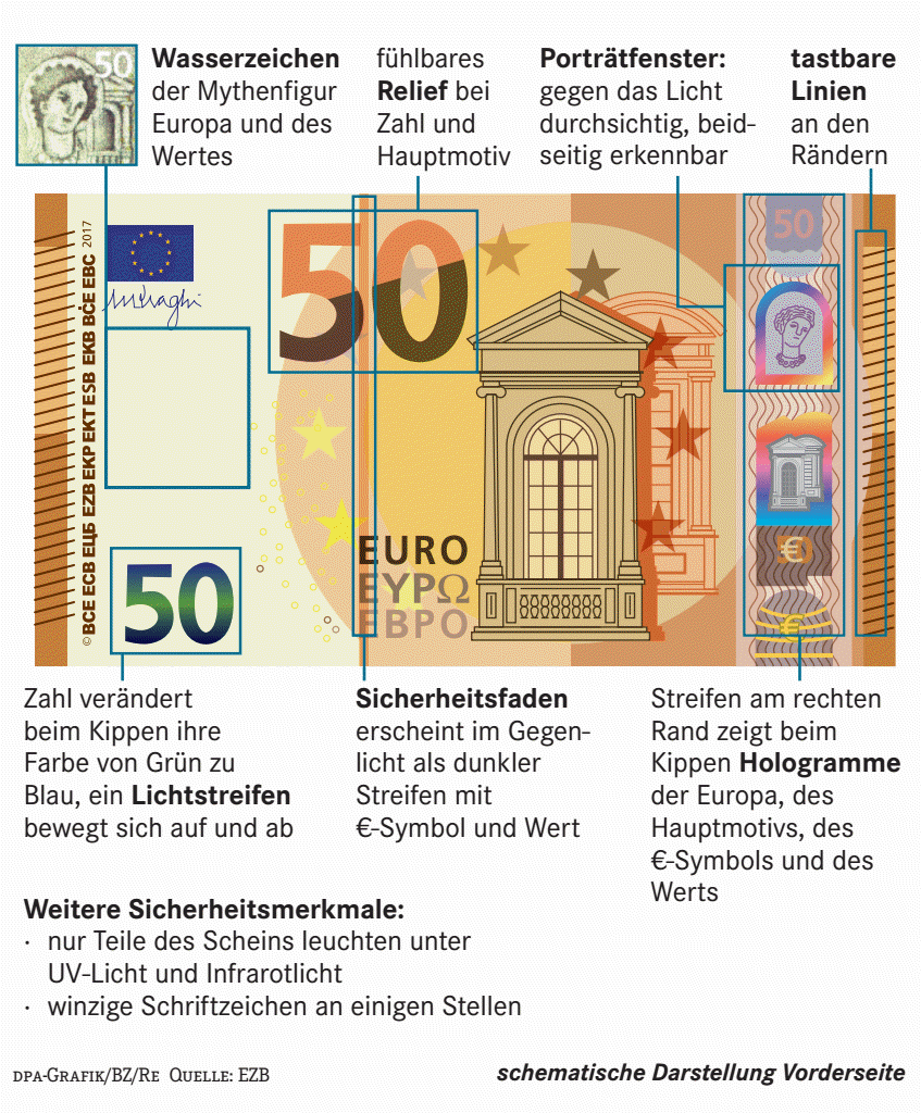Der neue 50-Euro-Schein - Wirtschaft - Badische Zeitung