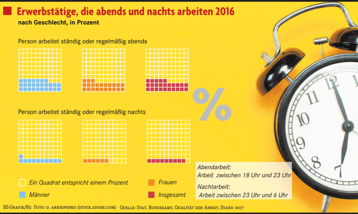 "Mit dem Smartphone lässt sich die Arbeitszeit einfach erfassen ...