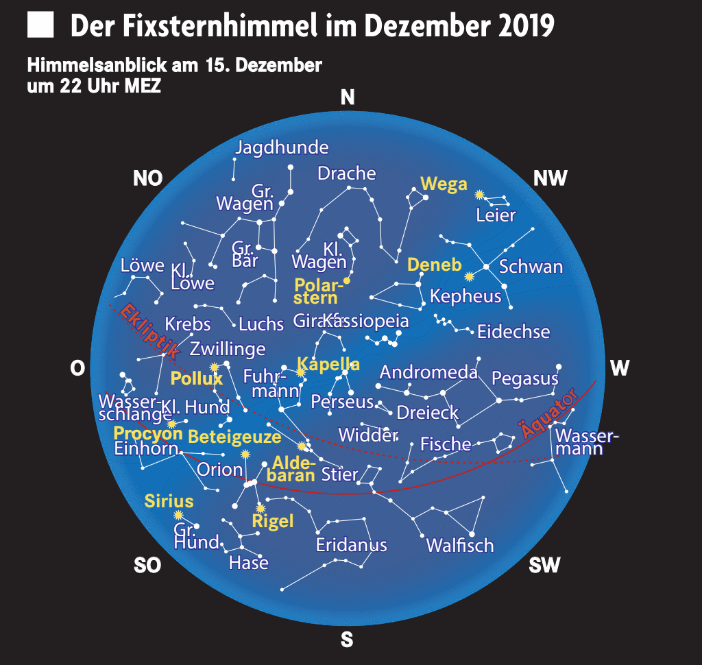 Der 22. ist der kürzeste Tag - Panorama - Badische Zeitung