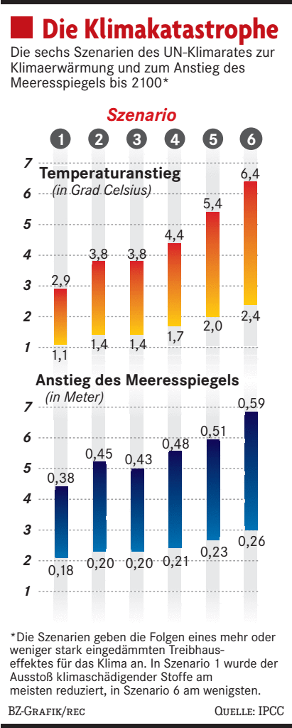 Hitzetote und Artensterben - Deutschland - Badische Zeitung