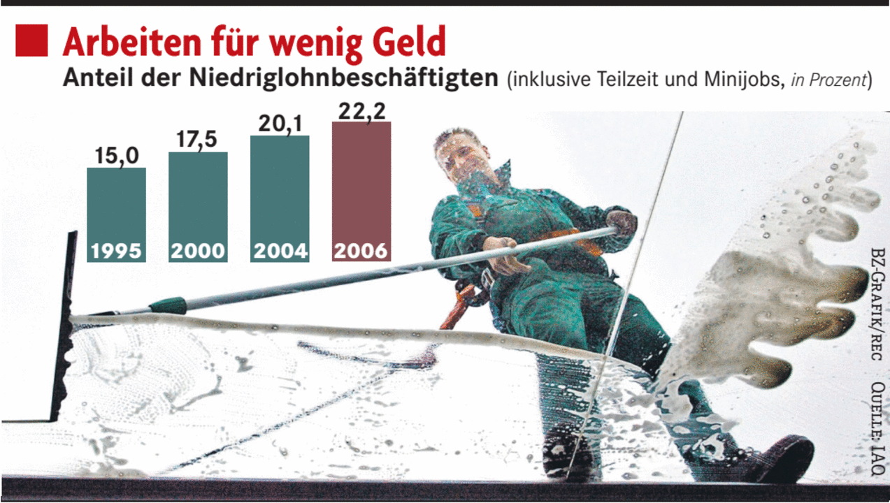 Schuften für wenig Lohn - Wirtschaft - Badische Zeitung