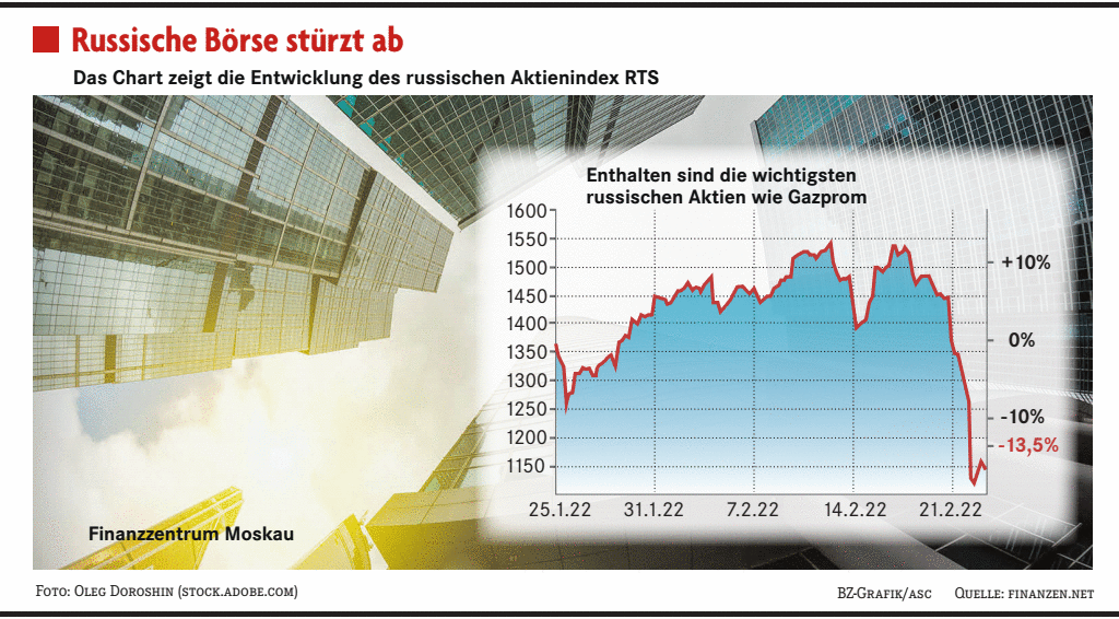 Der Crash bleibt vorerst aus - Wirtschaft - Badische Zeitung