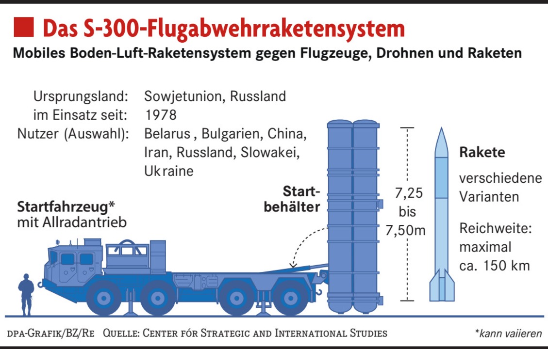 Eine Rakete in Polen, Sorgen auf Bali - Ausland - Badische Zeitung