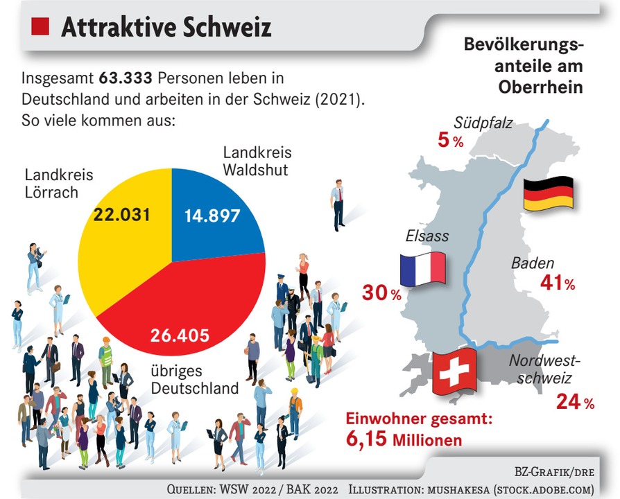 Warum der Wirtschaftsstandort Basel eine Erfolgsgeschichte ist ...