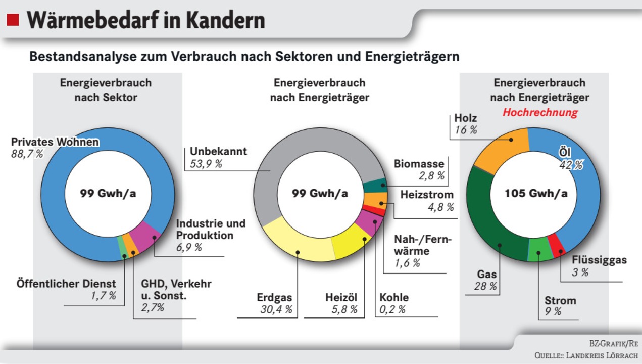 Das ist die Strategie für eine klimaneutrale Wärmeversorgung Kanderns ... Das ist die Strategie für eine klimaneutrale Wärmeversorgung Kanderns ...