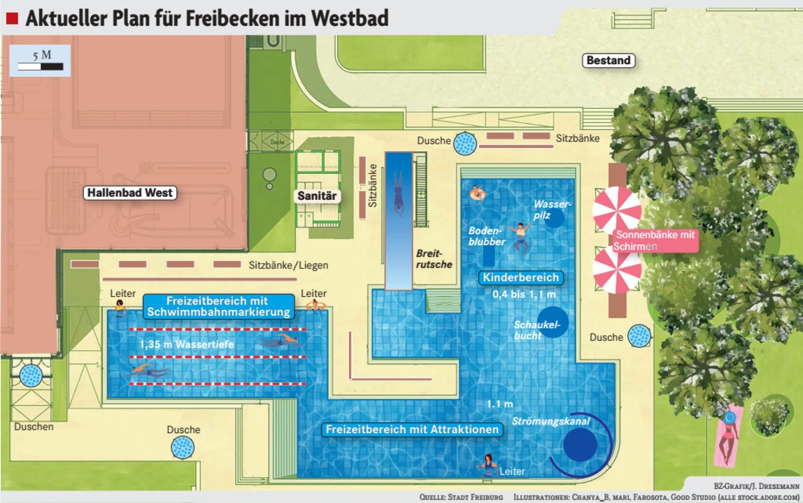 So soll das neue Außenbecken im Freiburger Westbad einmal aussehen ...