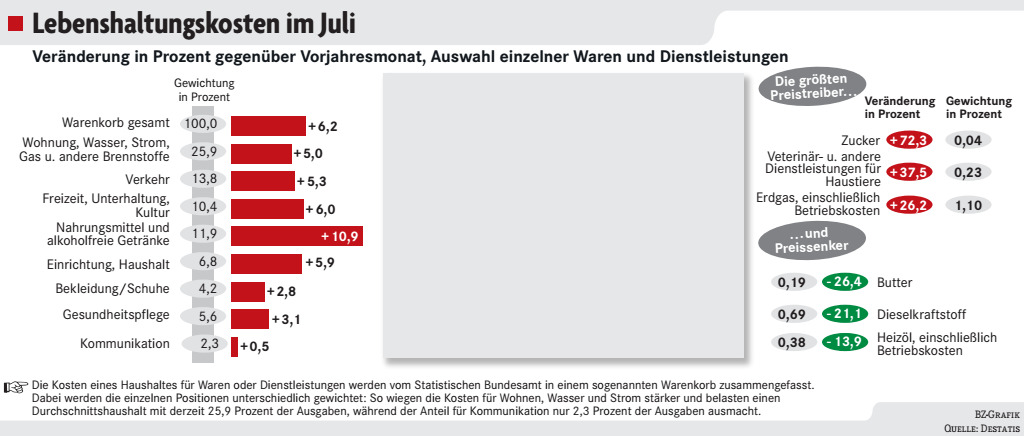 Inflation bleibt hoch - Wirtschaft - Badische Zeitung Inflation bleibt hoch - Wirtschaft - Badische Zeitung